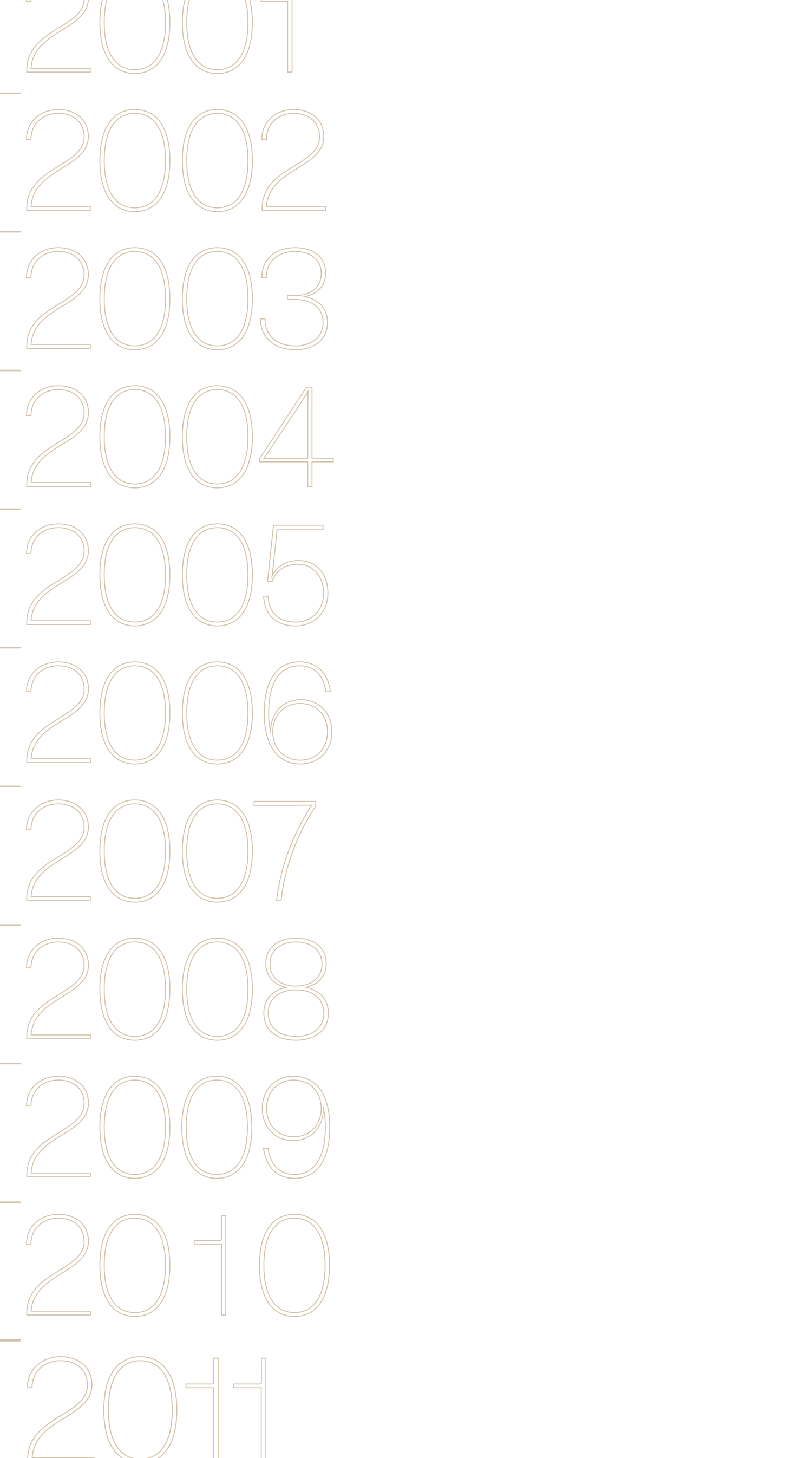 2001～2020年200最佳专辑